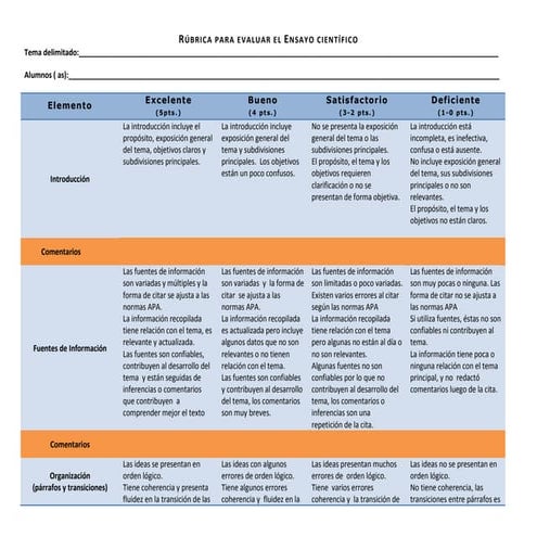 Rubrica para evaluar un ensayo científico | DOCX