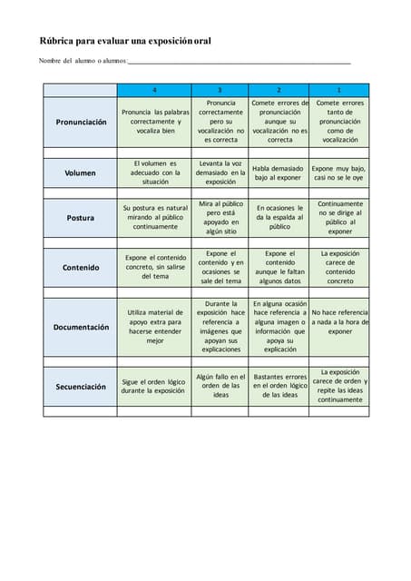 Rúbrica presentación oral inglés | PDF