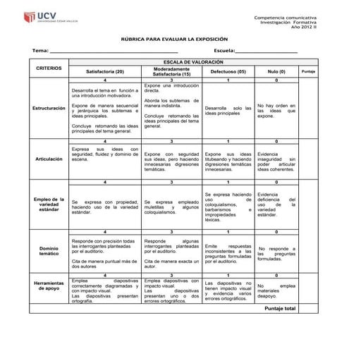 Rúbrica para evaluar la presentación oral | DOCX