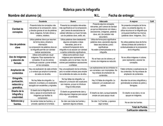 Rúbrica para evaluar una presentación en powerpoint | PDF