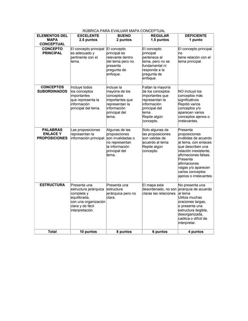Rubrica_MapaConceptual.pdf, universidad. | PDF