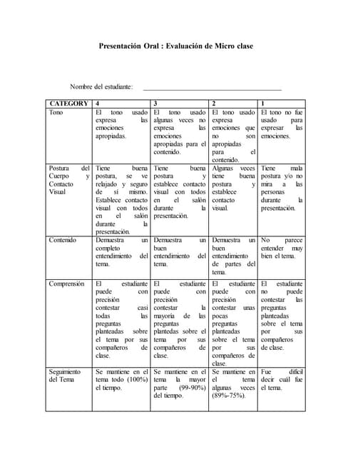 Rúbrica para evaluar la presentación oral | PDF