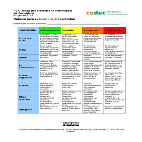 Rubrica para evaluar el trabajo en equipo | ODT