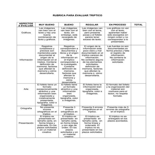 Rúbrica para evaluar un lapbook en Primaria