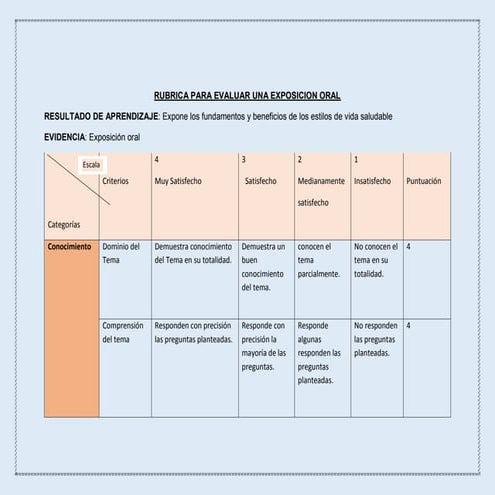 Rubrica para evaluar una exposicion oral | PDF