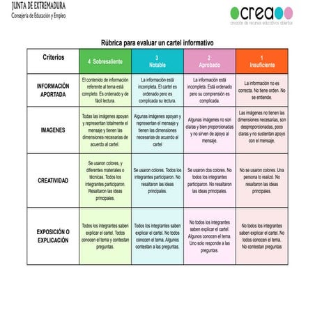 Rúbrica Para Evaluar Un Cartel Informativo Odt