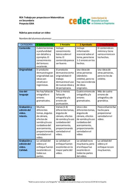 Rúbrica para evaluar presentación con power point | PPT