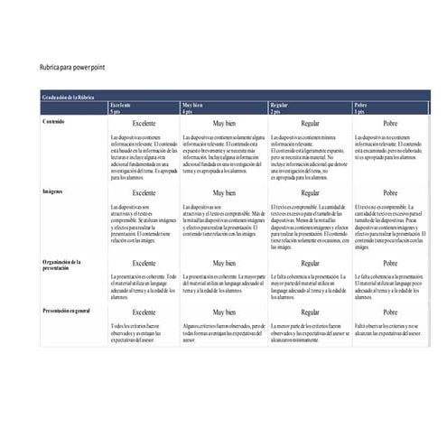 Rubrica para power point | DOCX