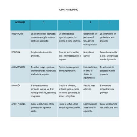 Rubrica para el ensayo | PDF