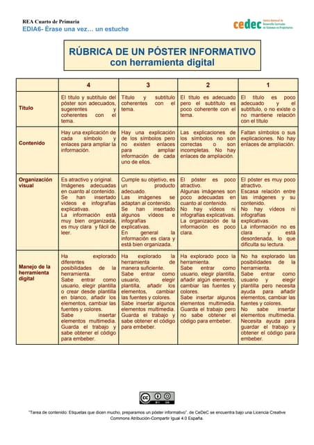 Rúbrica para evaluar presentación con power point | PPT