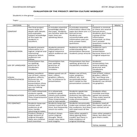 Rubrica presentaciones orales (projects) | PDF