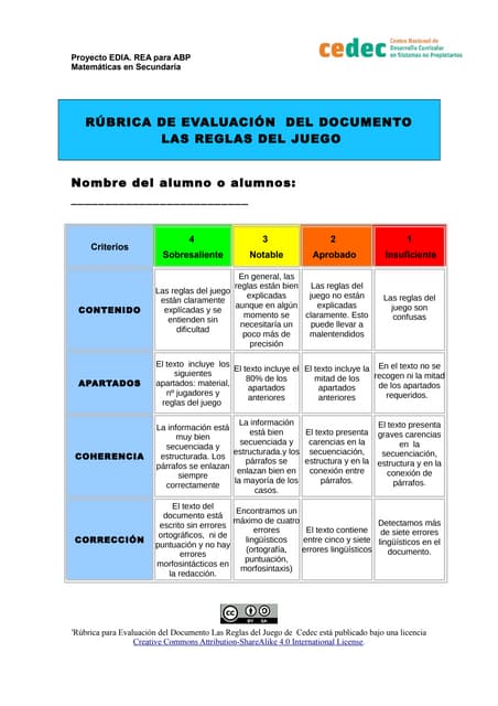Rúbrica para evaluar una presentación en powerpoint | PDF