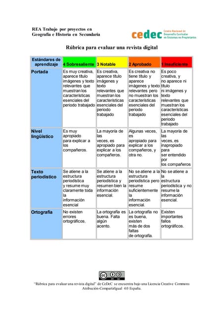 Rúbrica para evaluar la presentación oral | PDF