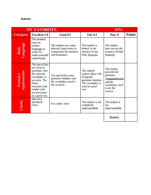 Rubric speaking self_evaluation | ODT