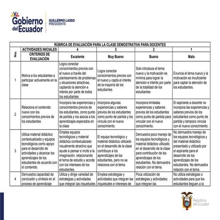 RUBRICAS - EVALUACION SEGUN MINISTERIO DE EDUCACION 2022 - 2023.pdf