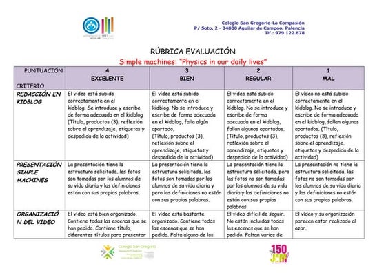 Module 2 activity kwl_laura velarde | PDF | Drawing and Sketching ...