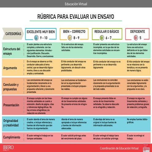rubricas para evaluar un ensayo escritos.pdf