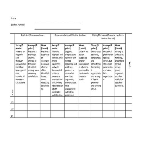 HFOODSAFE Case Study Rubric | PPT
