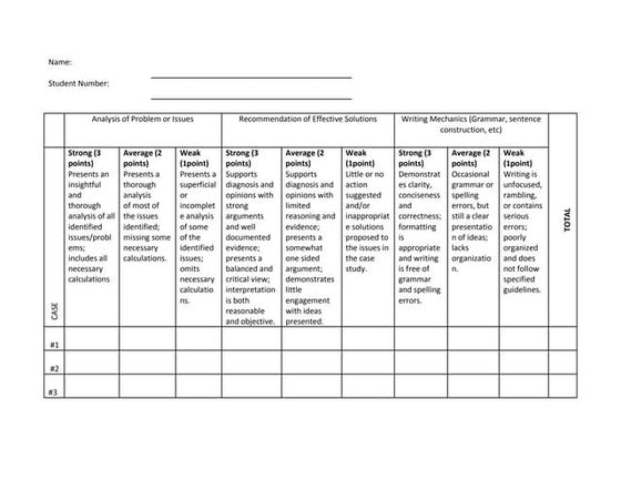 Sat act overview | PPTX