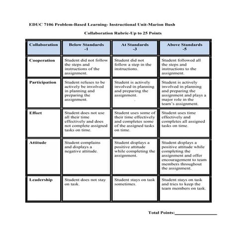 Rubriccollaboration | PDF | Education