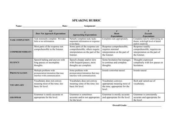 Rubricas de Ingles I Speaking Rubric.pdf