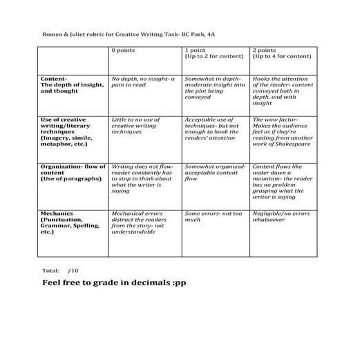 Rubric creative writing | DOCX
