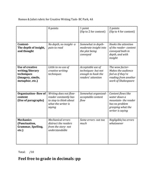 Final Rubric | PDF