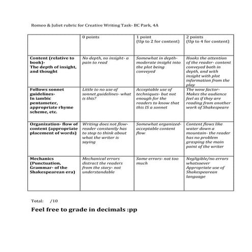 Rubric for Sonnet | DOCX | Poetry | Books and Literature