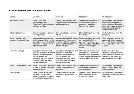 Grading Rubric | PDF