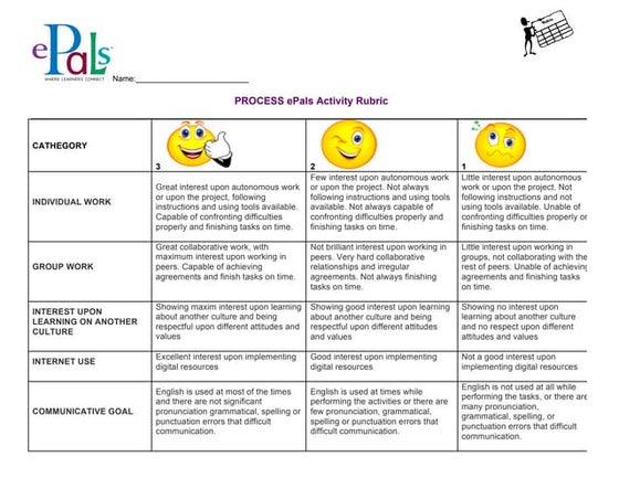 Rubric for group activity (1) | DOCX