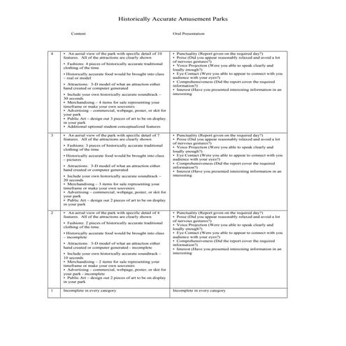 Rubric Historically Accurate Amusement Parks | DOC