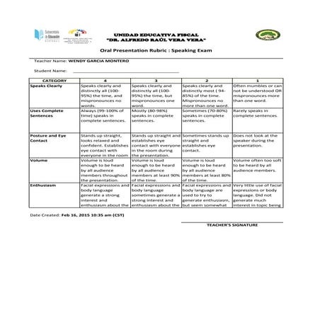 Rubric evaluation for speaking exam | PDF