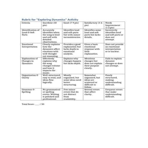 Rubric_Exploring_Dynamiiiiiiiiiiics.docx