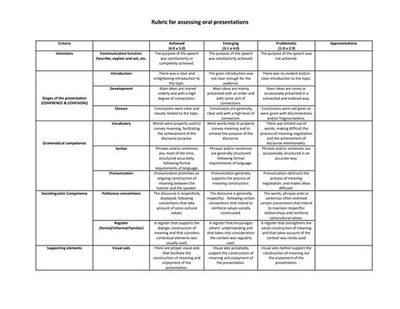 Rubric for commentator in an asian parliamentary debate | PPT