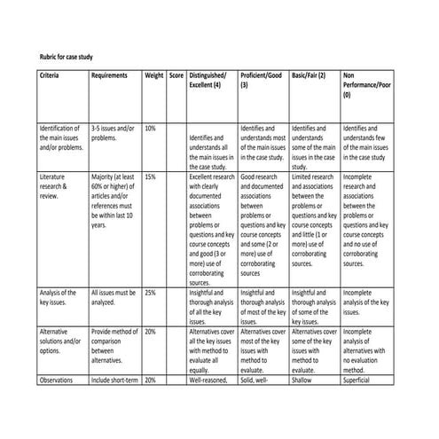 Rubric for case study.doc