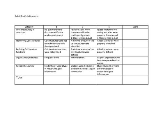 Criteria and rubrics | PPT