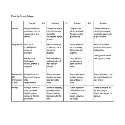 Rubric for Chinese Dialogue | PPT