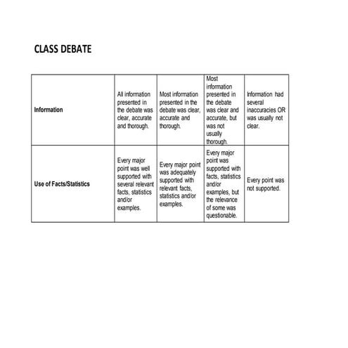 RUBRIC FOR CLASS DEBATE.docx