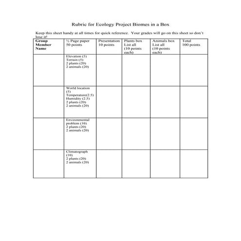 Rubric For Ecology Project Biomes In A Box | DOC
