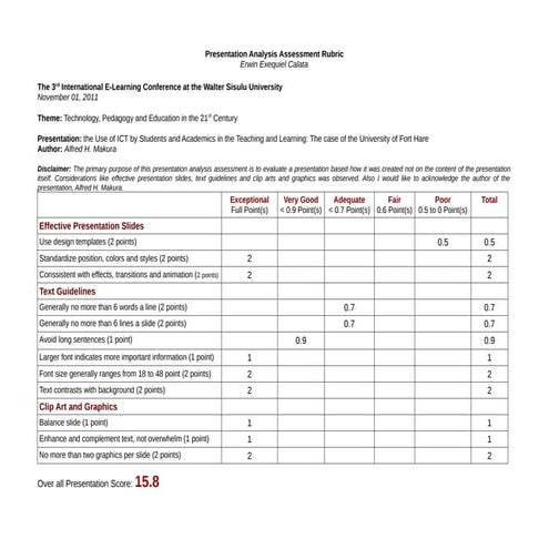 Presentation Rubric | PDF