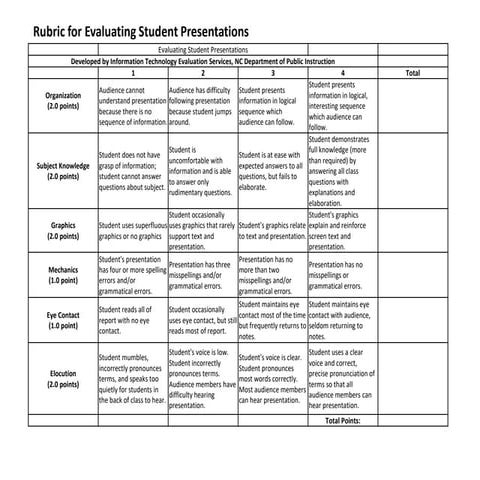 Rubric for evaluating student presentations.pptx