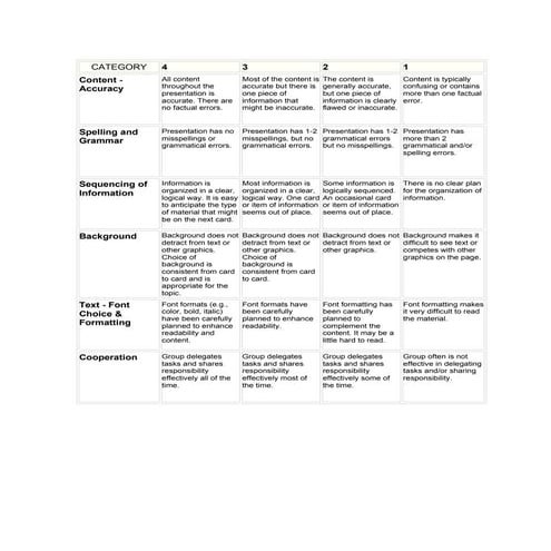 Rubric for final project | DOC