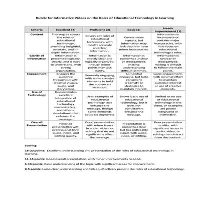 Rubric for Informative Videos on the Roles of Educational Technology in ...