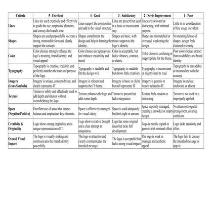 rubric for logo making -performance task | DOCX