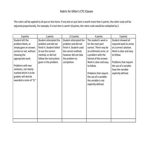 Math Rubrics | PDF