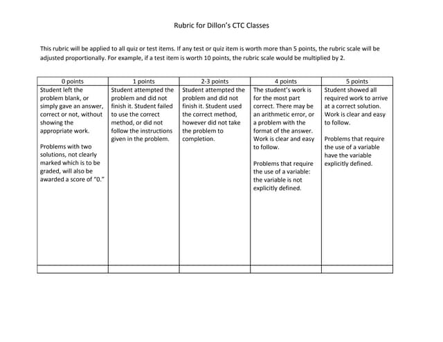 Assesment rubric for a family tree | ODT