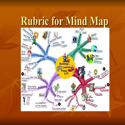 Rubric for mind map | PPS