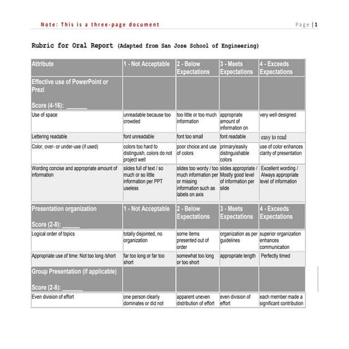 Reporting Rubrics.docx