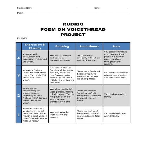 Rubric for poem on voicethread | PDF