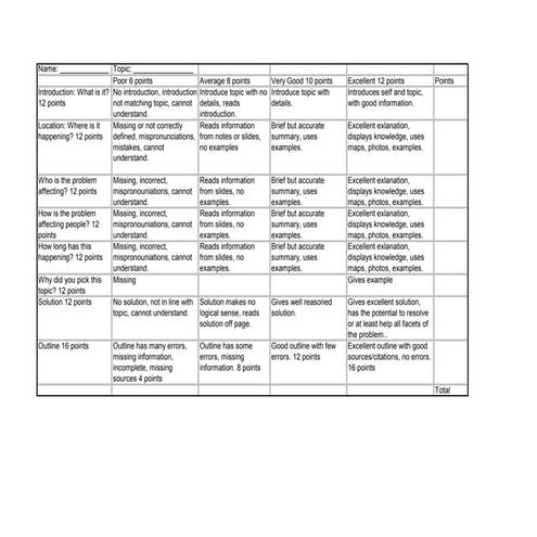 Grading matrix presentations | PDF